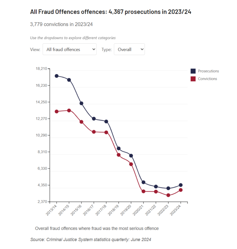 Introducing Spotlight’s new Anti-Corruption Enforcement Tracker ...